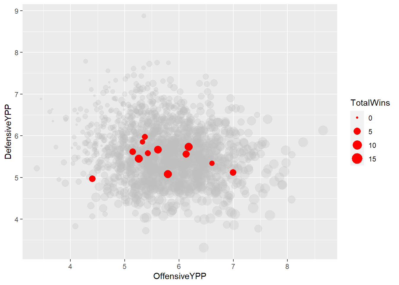 Maryland Football YPP - Jetson's Sports Data Blog