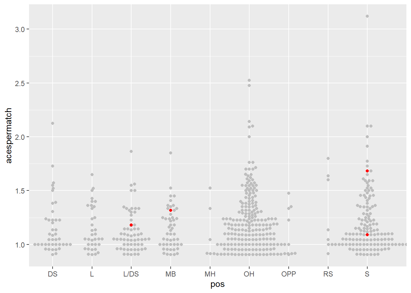 Volleyball Aces - Jetson's Sports Data Blog